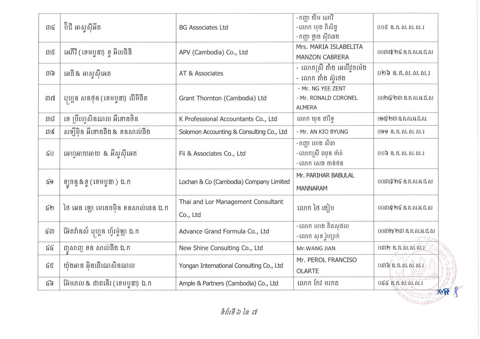 (16 January 2024 Updated) list of Audit and Accounting Firms in Cambodia licensed by ACAR - Blue ...