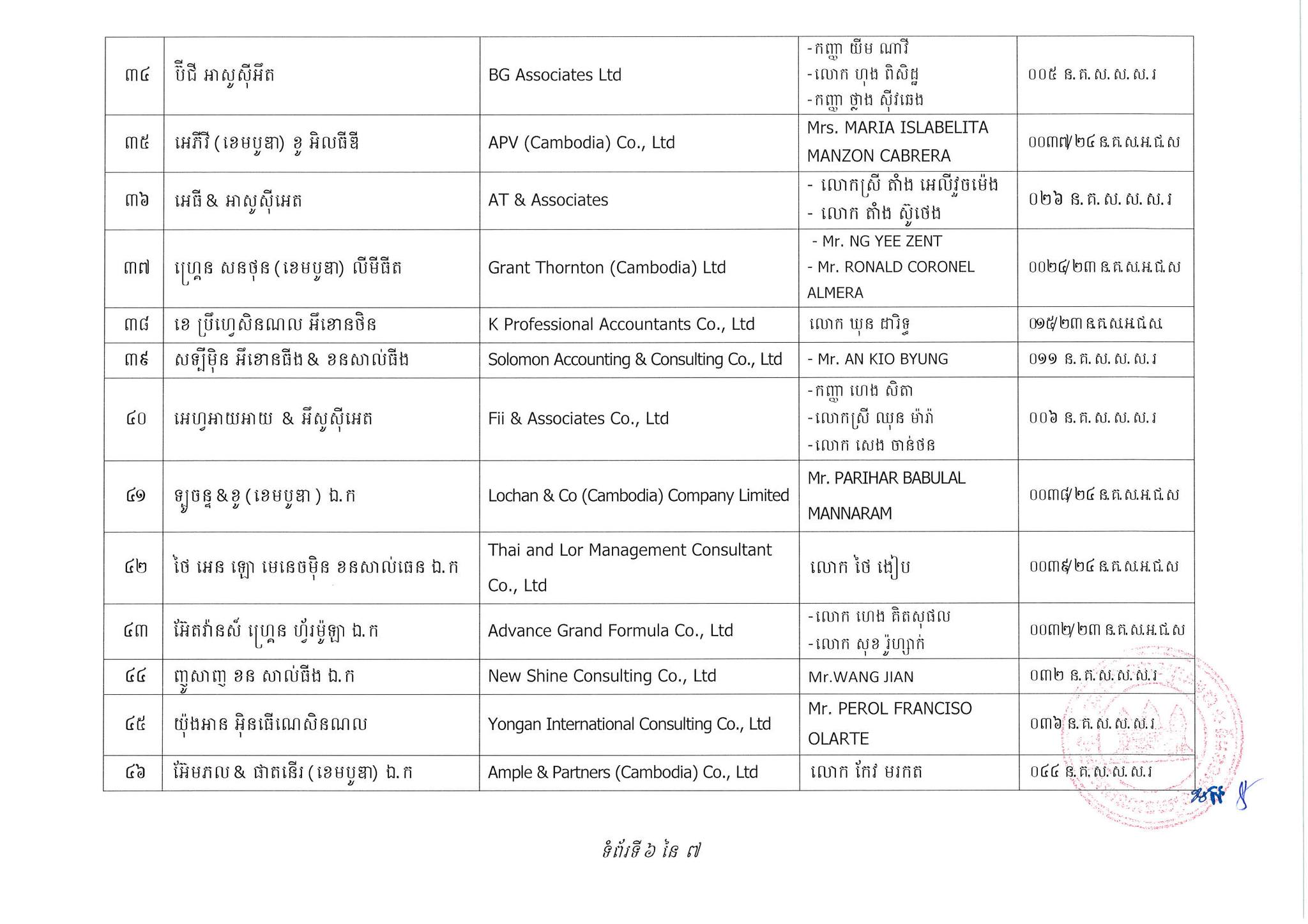 (16 January 2024 Updated) list of Audit and Accounting Firms in ...